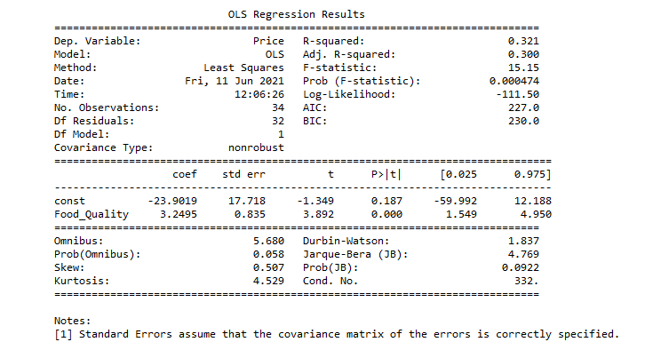 Ordinary Least Squares Regression Python Data Science