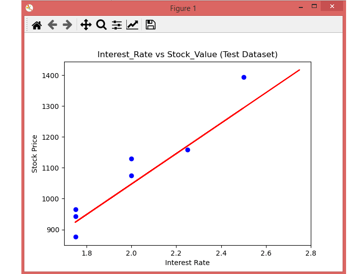 Simple Linear Regression Python Data Science