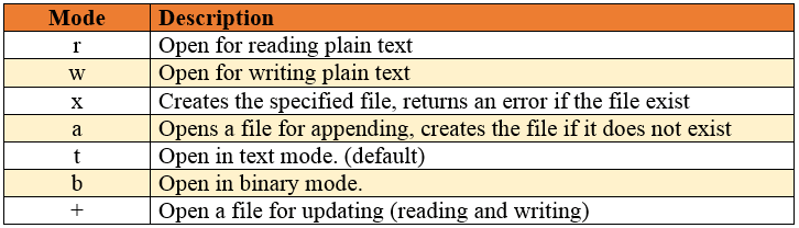 How To Read A File Line By Line In Python
