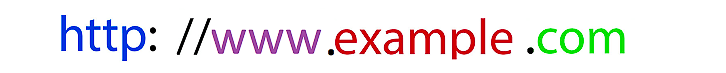What Is The Maximum Length Of A URL In Different Browsers 