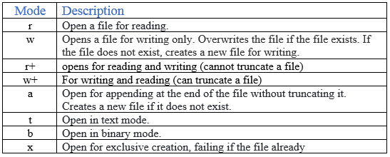 File And Directory Operations Using Python